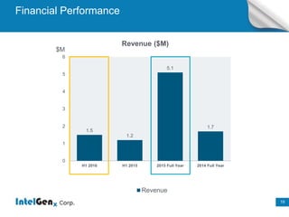 Igxt sep 21 investor presentation | PPT