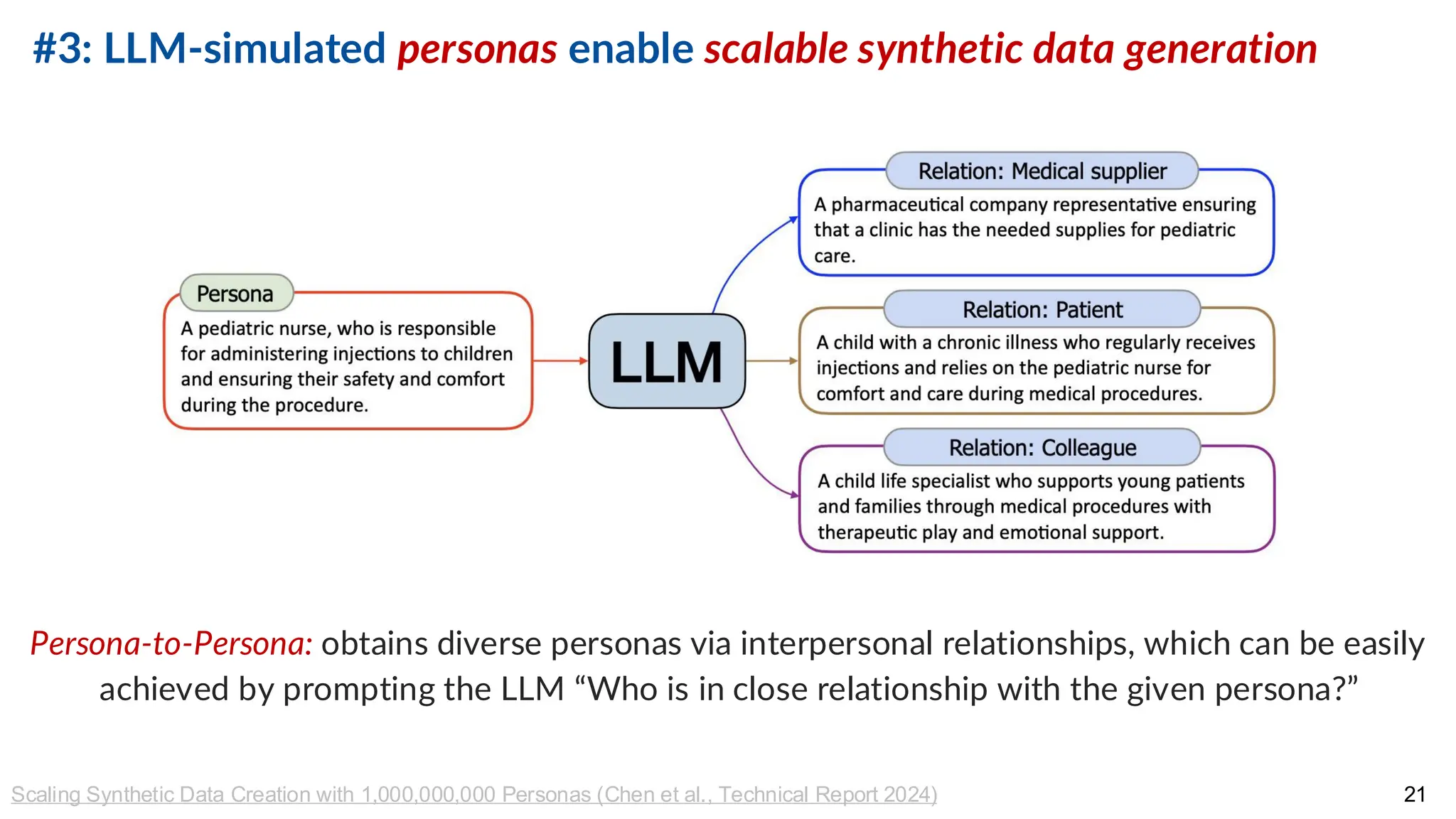 igyro_llm_social_simulation_Jiaying_240925_v4__1_.pdf