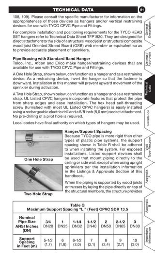 Ih 1900 - cpvc installation instructions & technical handbook | PDF