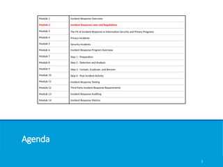 IH - Laws and Regulations - Module 2 Powerpoint Presentation.pptx