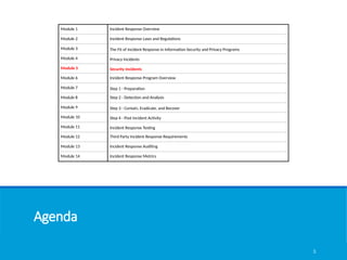IH - Security Incidents - Module 5 Powerpoint Presentation.pptx