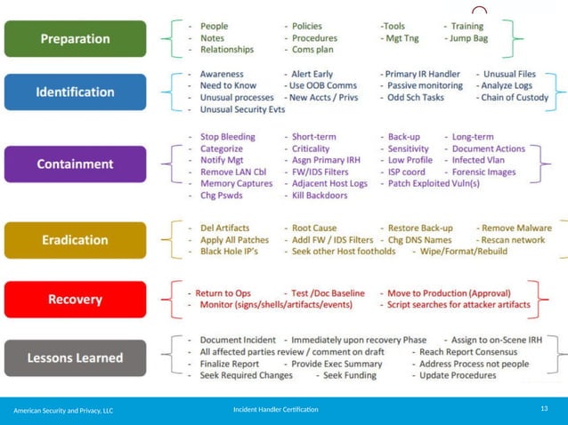 IH - Step 2 - Module 8 Powerpoint Presentation.pptx