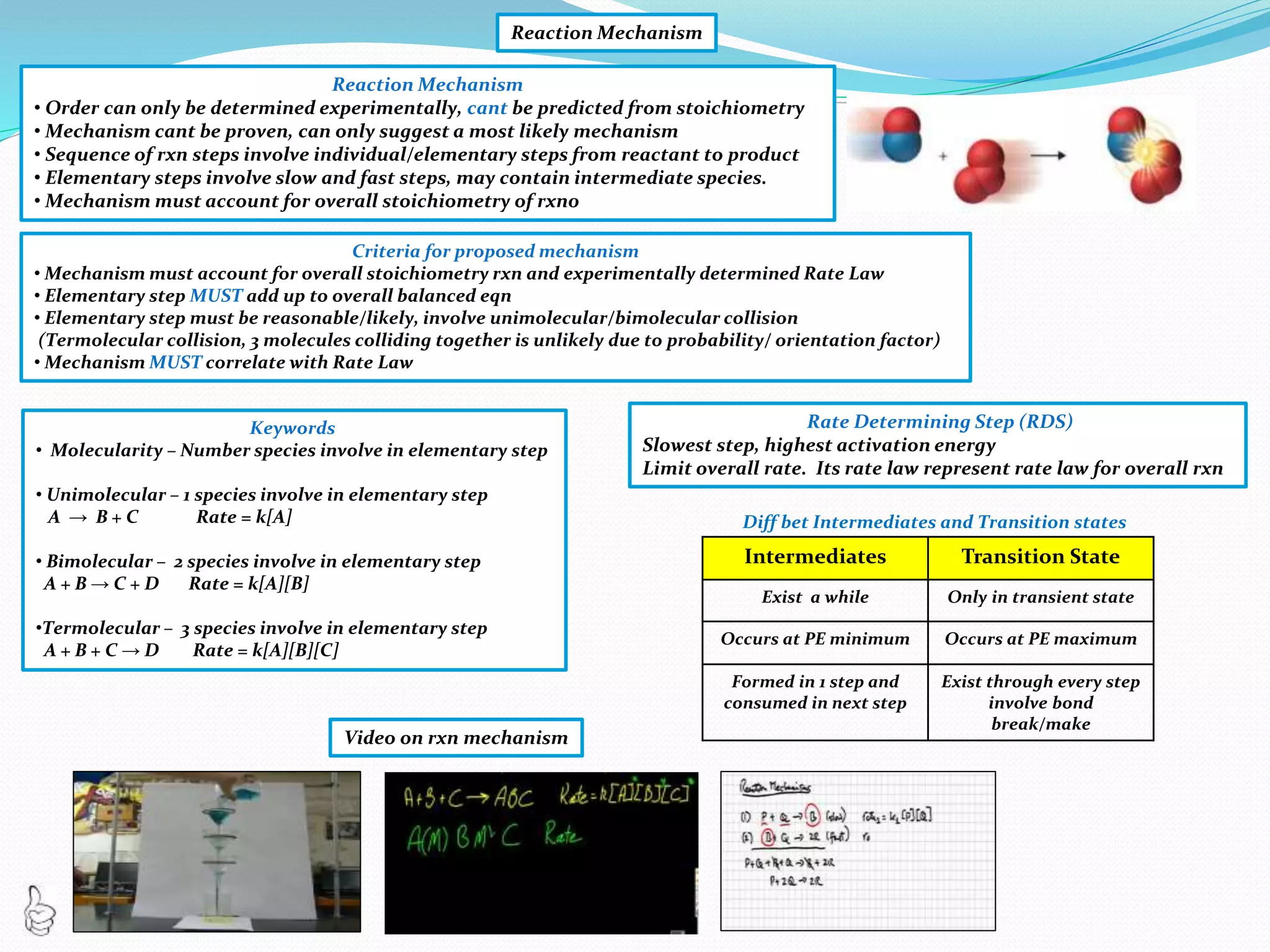 IB Chemistry on Reaction Mechanism | PPT