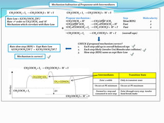 IB Chemistry on Reaction Mechanism | PPT