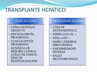 Insuficiencia Hepática Aguda (Marco teórico) | PPTX