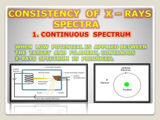 X- ray spectra physics ppt | PPTX