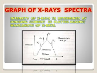 X- ray spectra physics ppt | PPTX
