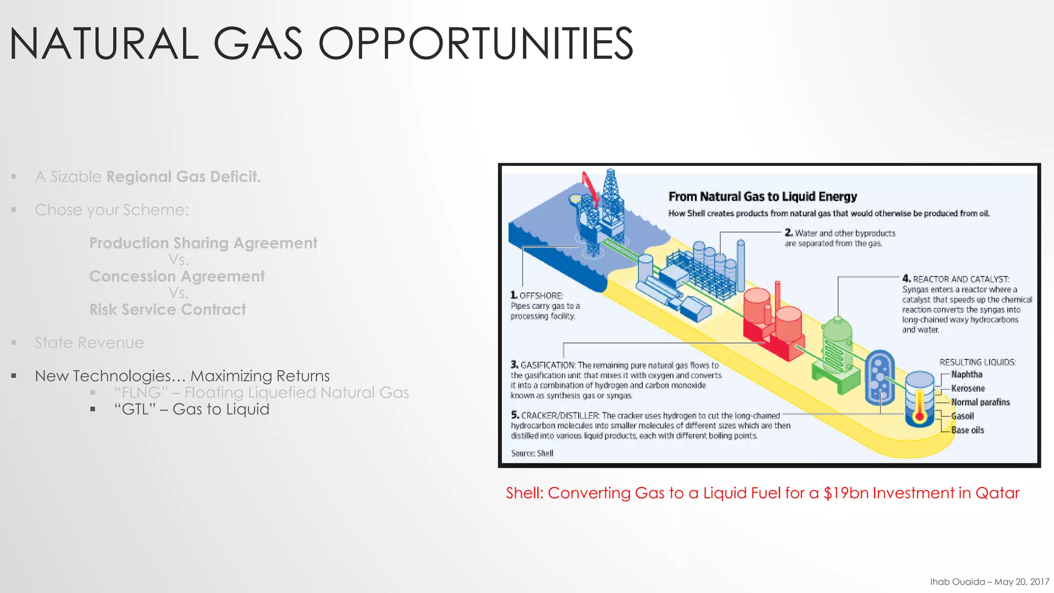 Natural Gas Value Chain, Opportunities, and Challenges - Lebanon | PDF ...