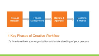 Overcoming Creative Workflow Challenges | PPT