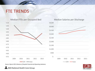 Healthcare Forecasting - Tools for the Future | PPTX