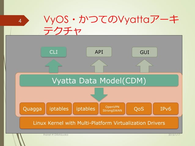 Ihanet meeting12 Vyatta/VyOSのお話 | PPT