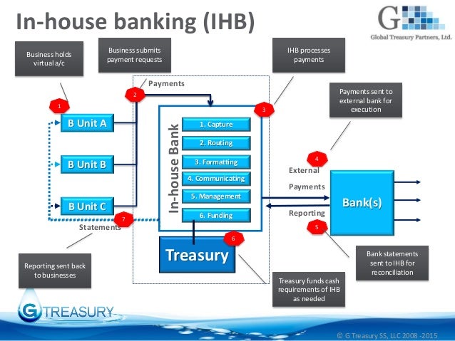 The Ins & Outs of In-house Banking