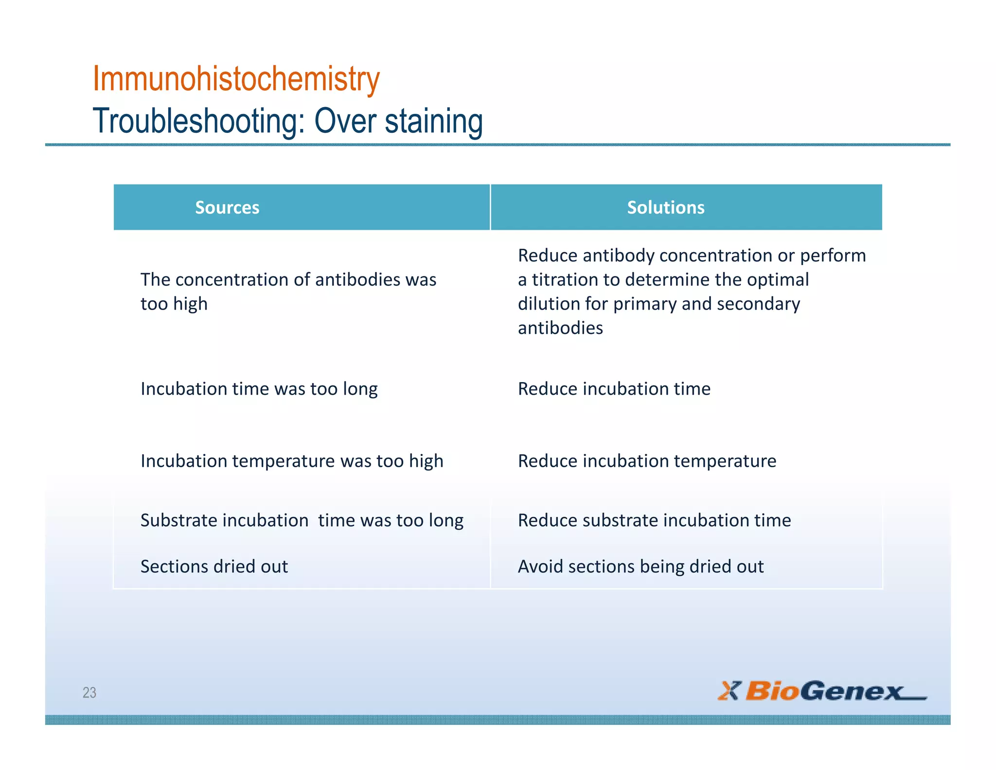 Basics of Immunohistochemistry (IHC) | PDF