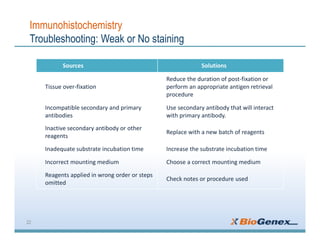 Basics of Immunohistochemistry (IHC) | PDF