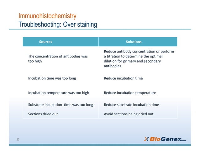 Basics of Immunohistochemistry (IHC) | PDF | Chemistry | Science
