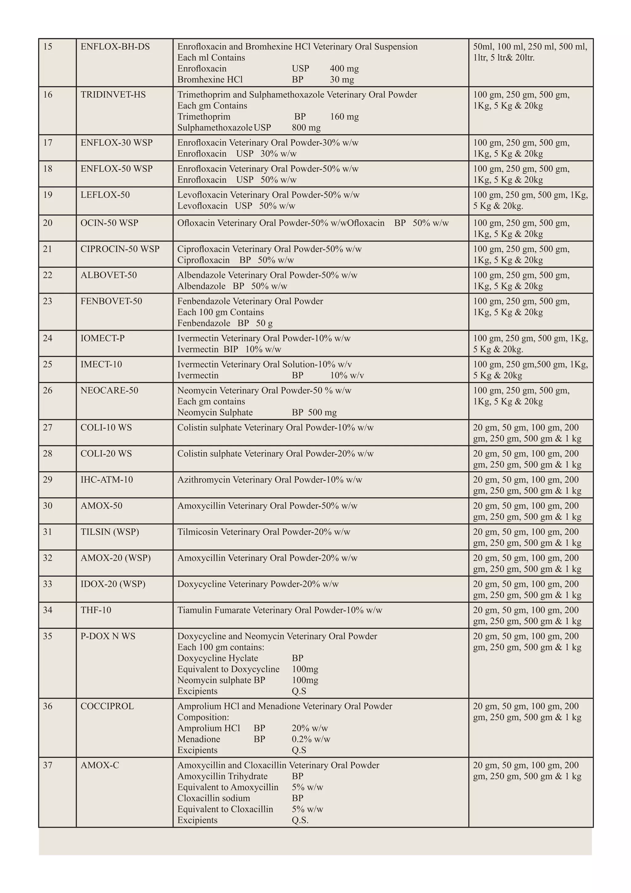 Ihc drug list international market | PDF