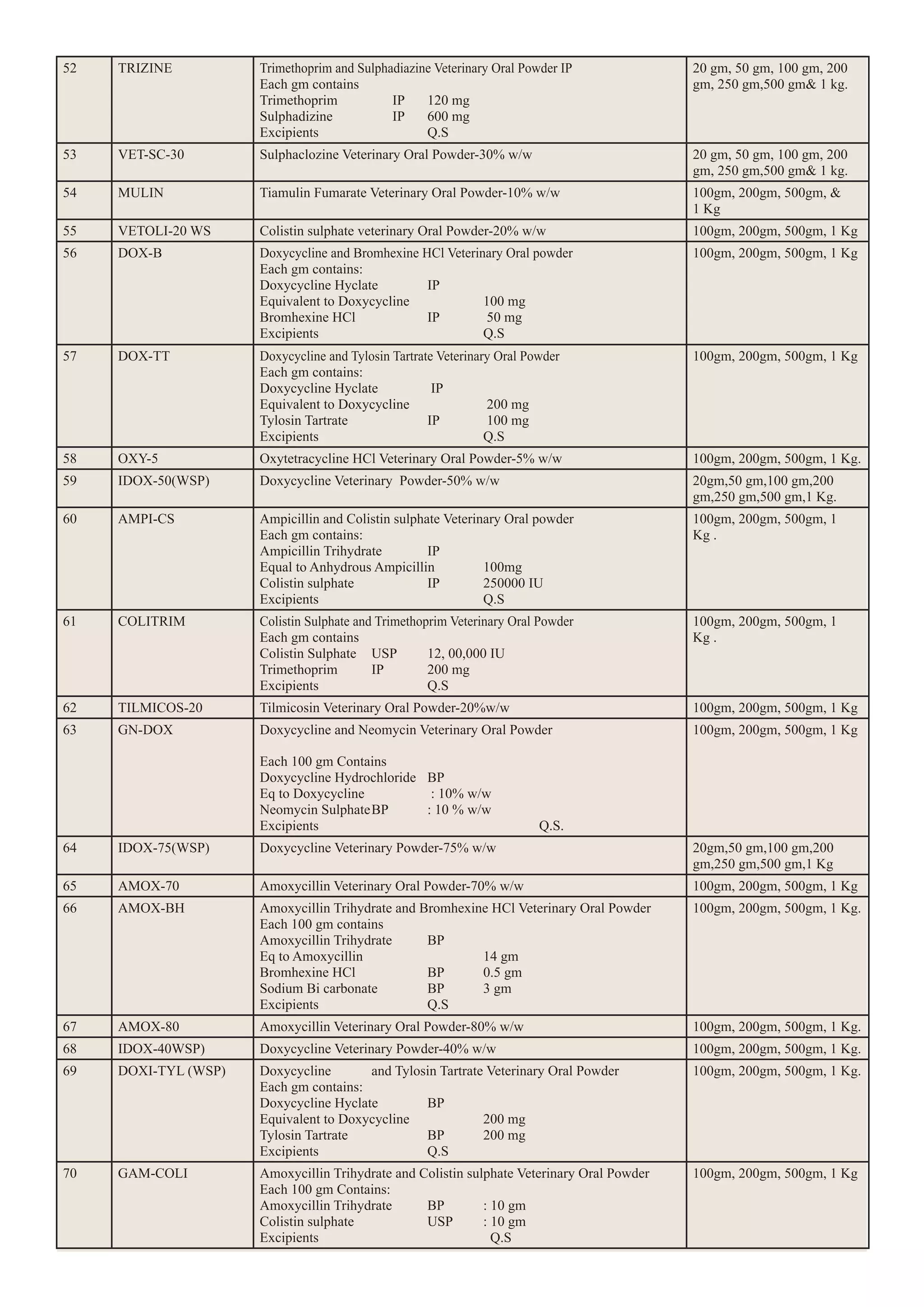 Ihc drug list international market | PDF