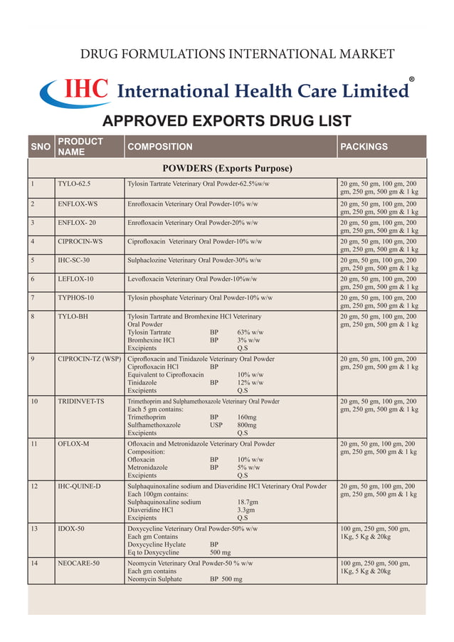 Ihc drug list international market | PDF