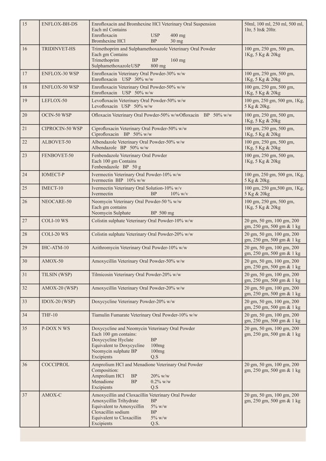 Ihc drug list international market | PDF