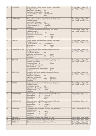 Ihc drug list international market | PDF