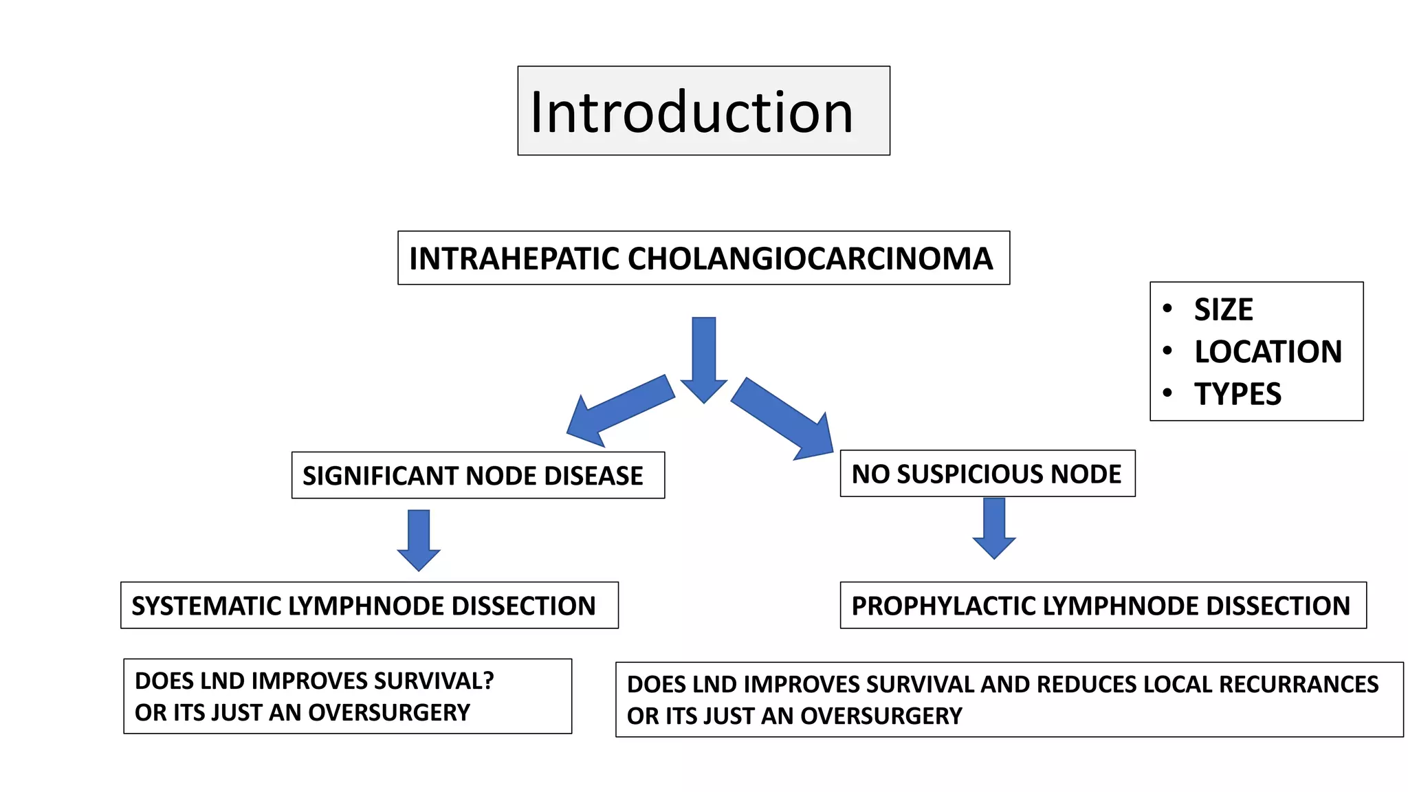 Intrahepatic cholangiocarcinoma | PPTX