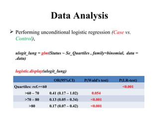 Logistic Regression in Case-Control Study | PPT