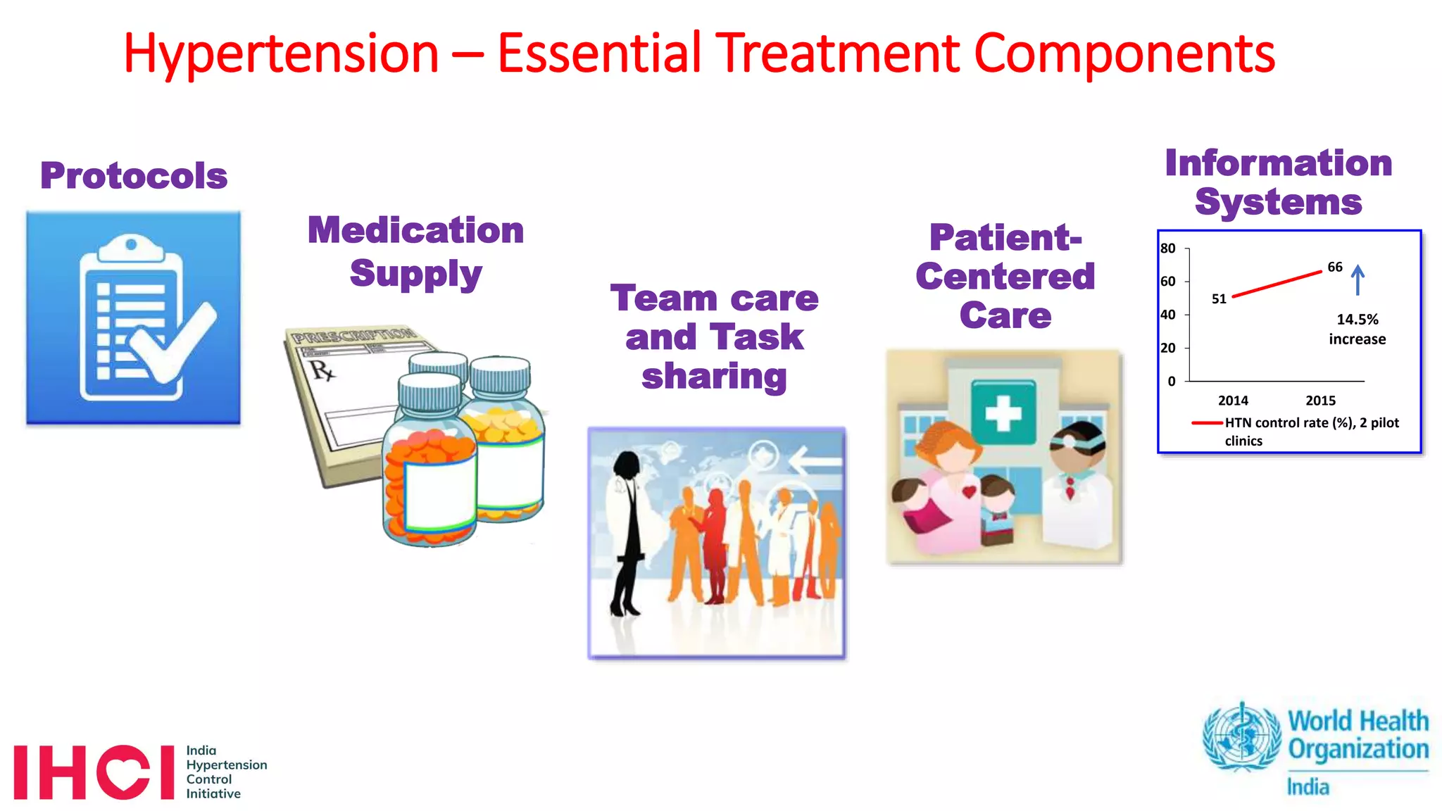 ihci-simple-app---or.pptx