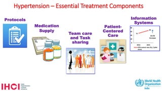 ihci-simple-app---or.pptx