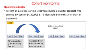 ihci-simple-app---or.pptx
