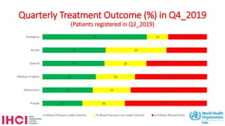 ihci-simple-app---or.pptx