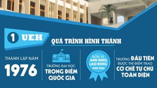 Đại Học Kinh Tế TP.HCM