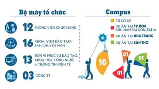 Đại Học Kinh Tế TP.HCM