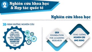 Đại Học Kinh Tế TP.HCM