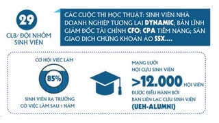 Đại Học Kinh Tế TP.HCM