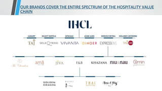 indian hotels company limited ........... | PPTX