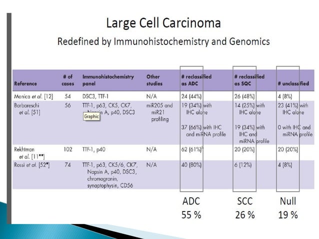 Ihc oncology.ppt1 | Cancer | Diseases and Conditions