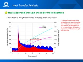 Heat Transfer Analysis between QC 10 and Steel Molds | PPTX