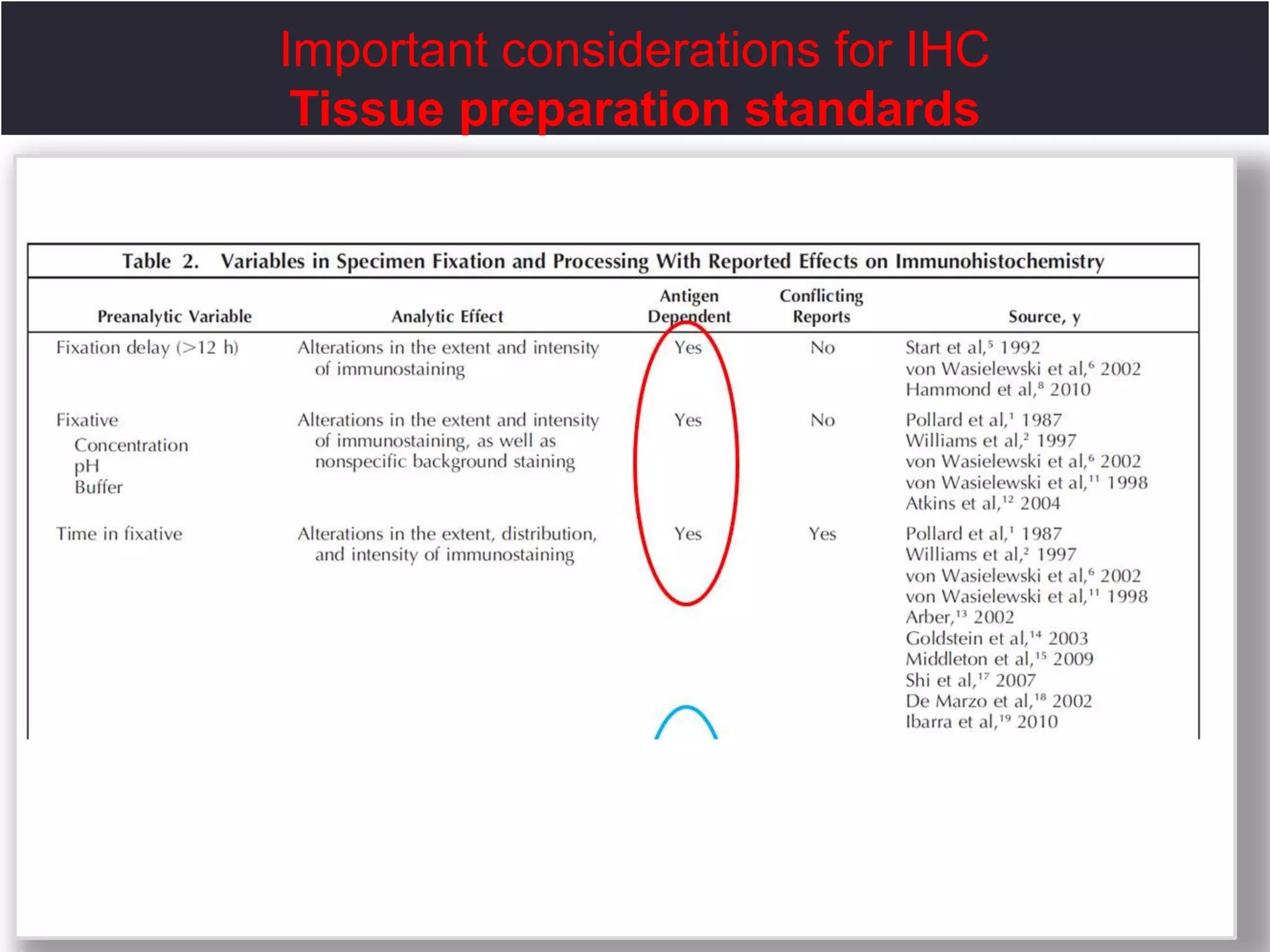 IHC_PRINCIPLES.pdf