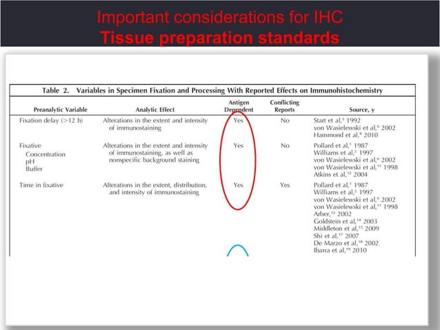 IHC_PRINCIPLES.pdf