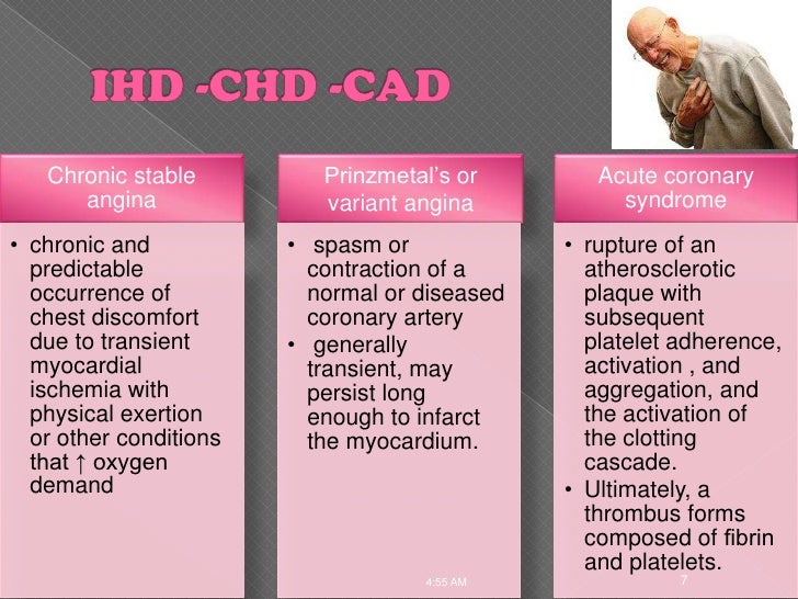 Ischemic heart disease