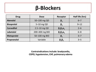 Ischemic Heart Disease | PPTX