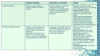 Ischemic Heart Disease- Understanding Unani Concept and treatment ...