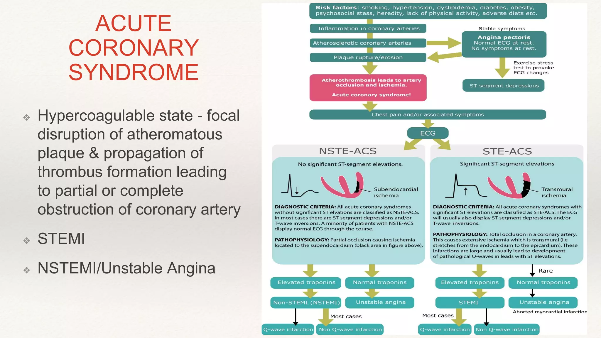 Ischemic heart disease and Aanesthetic implications | PPTX