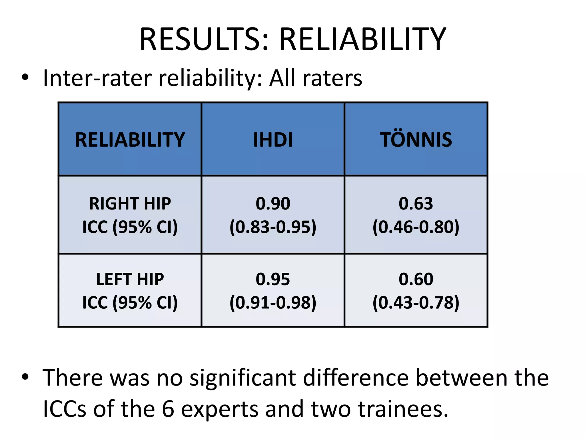 IHDI Classification of Hip Dysplasia | PPTX
