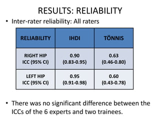 IHDI Classification of Hip Dysplasia | PPTX