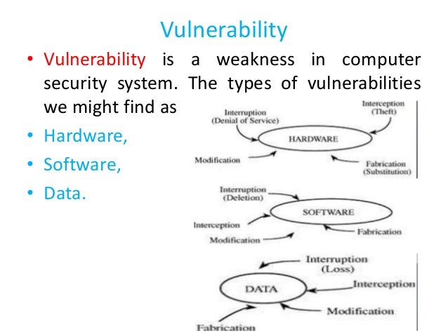 Application of security computer