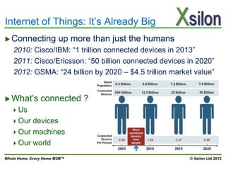 I heat2012 russellhaggar-xsilon | PPT