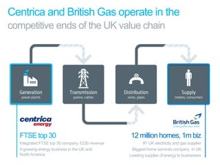I heat2012 saunders-britishgas | PDF
