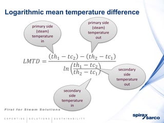 Heat exchange technology explained | PPTX