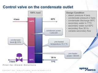 Heat exchange technology explained | PPTX